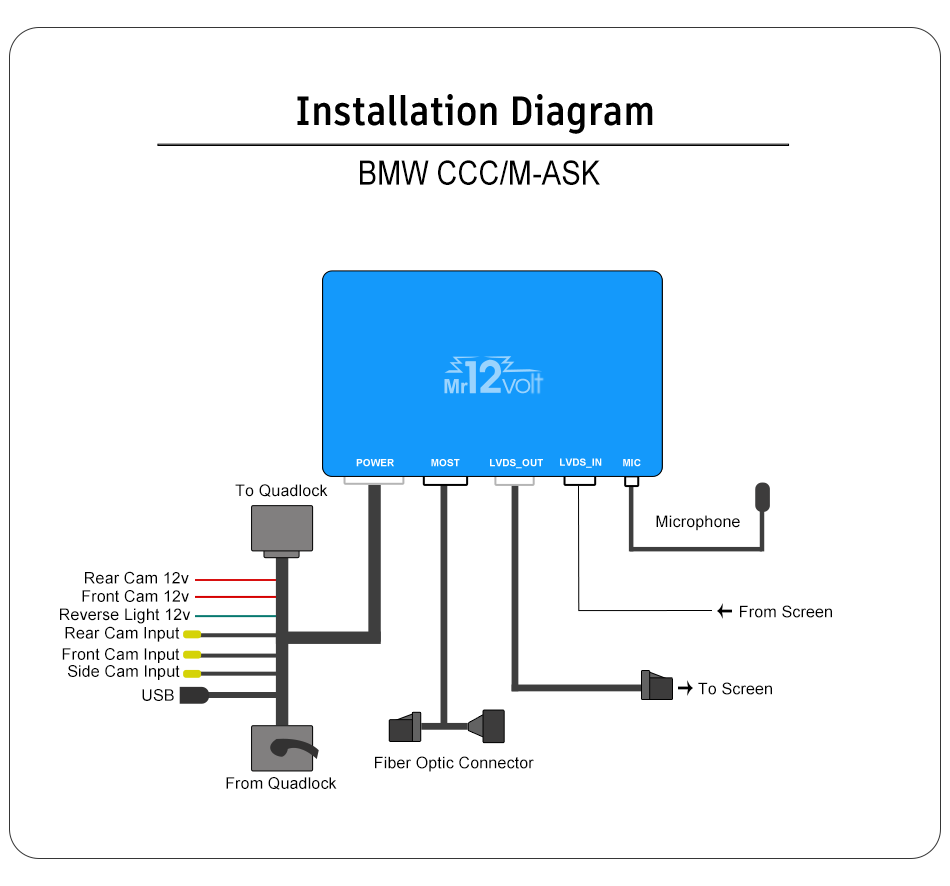 MOST Bus BMW CCC M-ASK CarPlay & AA Interface – Mr12Volt Car Interface