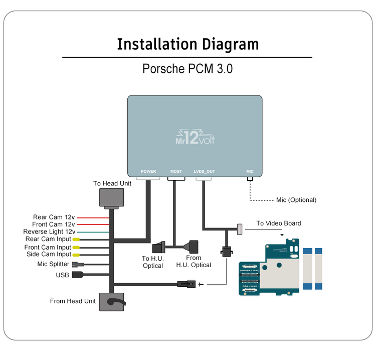 High-End Porsche PCM 3.0 MOST Bus CarPlay & AA Interface OEM mic suppo ...